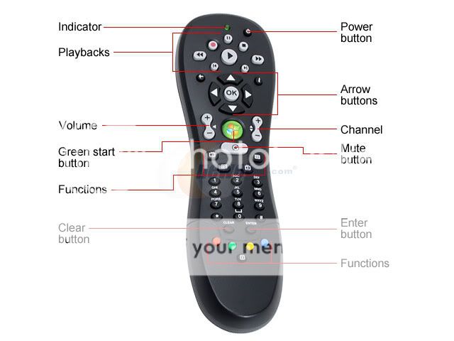 start mp with mce remote | MediaPortal - An Open Source Windows Media ...
