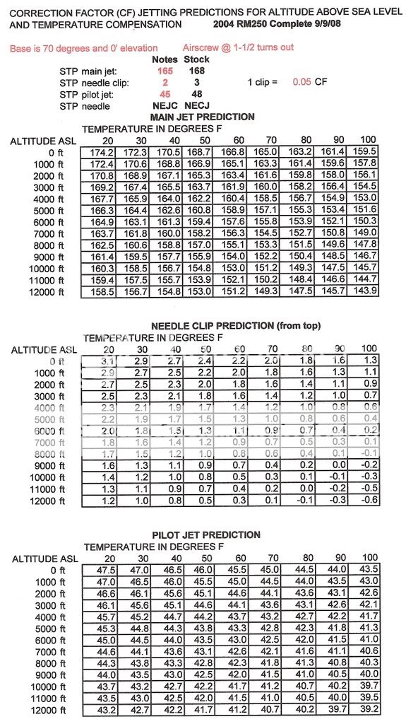 Suzuki 2 Stroke FAQ - Suzuki 2-Stroke - ThumperTalk